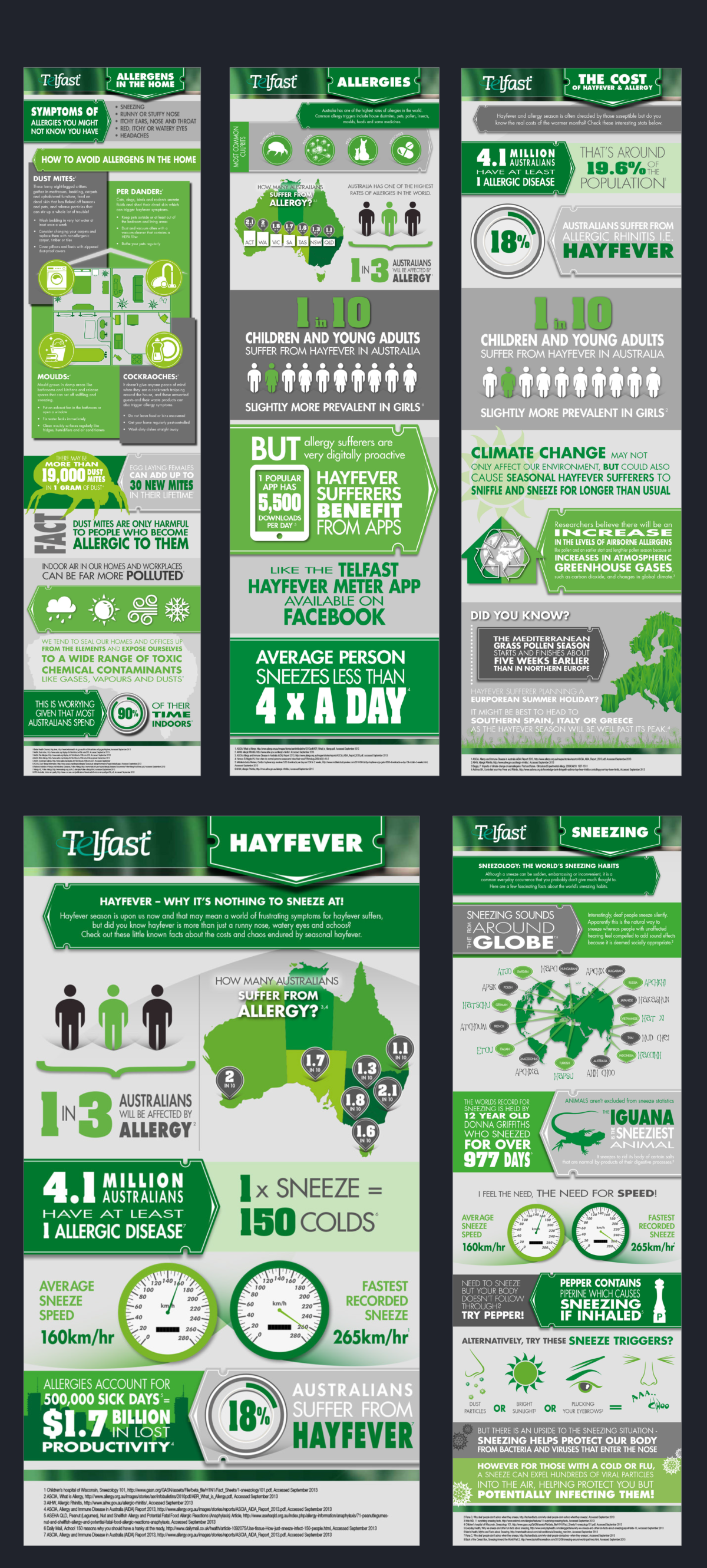 INFOGRAPHICS - Brand By Design